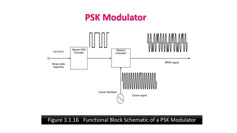 circuit diagram of psk modulator blocks circuit diagram