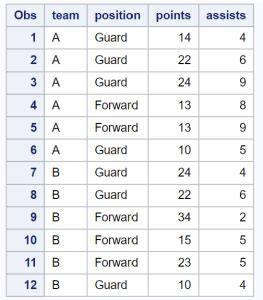 How To Use The TRANSLATE Function In SAS With Examples