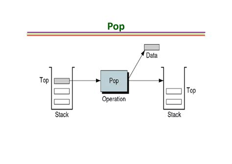 Stack Algorithm Ppt