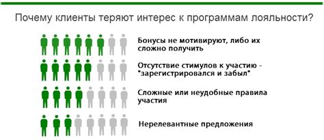Программы лояльности нового поколения | NGM