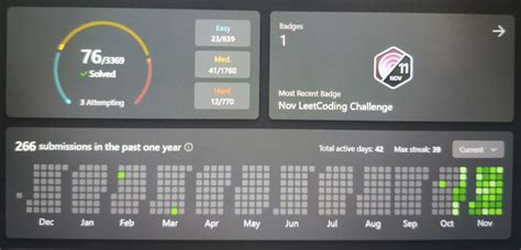 pratyaksh mishra on linkedin novemberleetcodechallenge leetcode