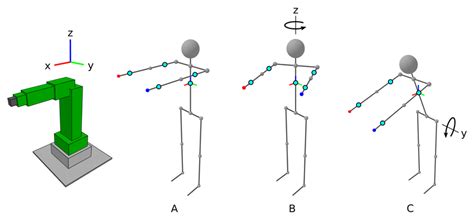 The Calibration Procedure A The Starting Position Of The Operator Download Scientific