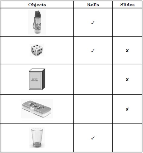 Ncert Solutions For Class 1 Mathematics Shapes Aasoka