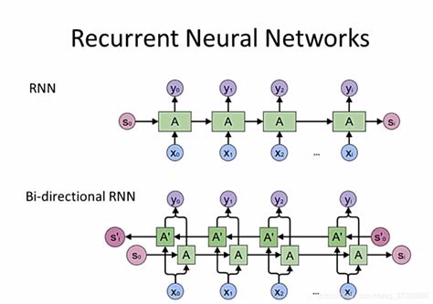 深度学习论文《deep Learning》deep Learning 论文 Csdn博客