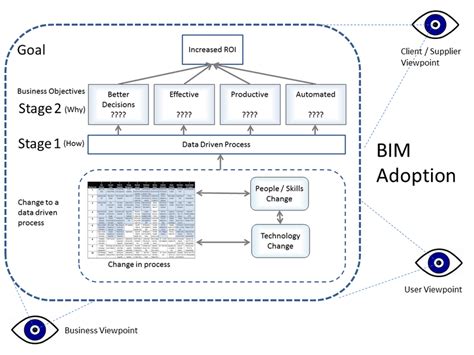 The Link Between Data Driven Process And Business Objectives Download Scientific Diagram