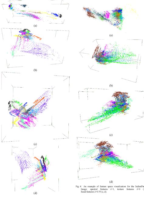 Figure 4 From Visualization Of Feature Spaces Based On Spectral And