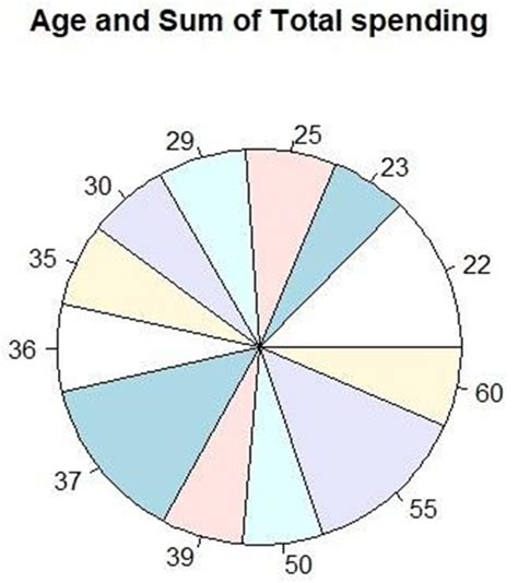 Github Mohamedmodardata Analysis By R Data Analysis And