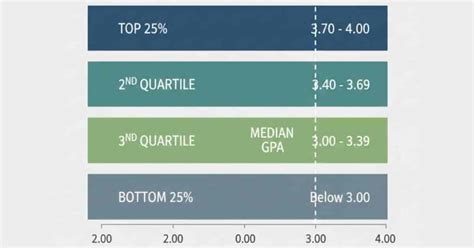 Law School Class Rank Calculator How To Calculate Your Rank And Gpa