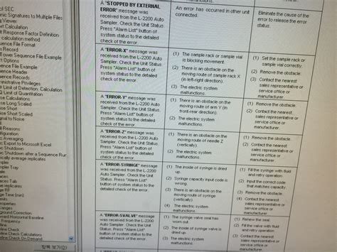 How To Fix Hplc High Pressure Problem ResearchGate