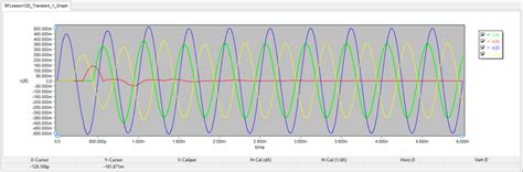 Rf Tutorial Lesson 12 Time Domain Simulation Of Generic Rf Devices Emagtech Wiki