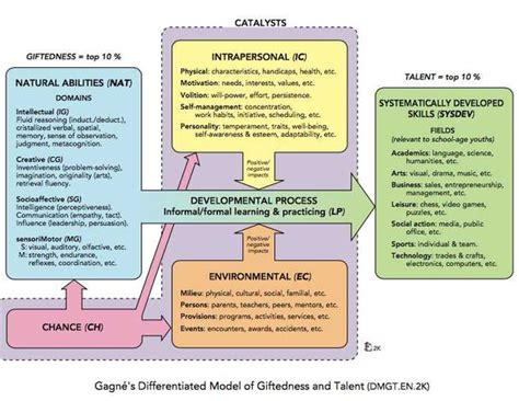 Does Intelligence Always Come With Tedness If Not What Are Some
