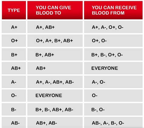 Blood Facts A Blood Type Also Kothari Medical Centre Facebook