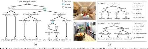 figure 1 from knowledge guided recurrent neural network learning for
