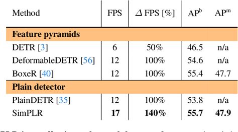 Table 1 From Simplr A Simple And Plain Transformer For Scaling Efficient Object Detection And