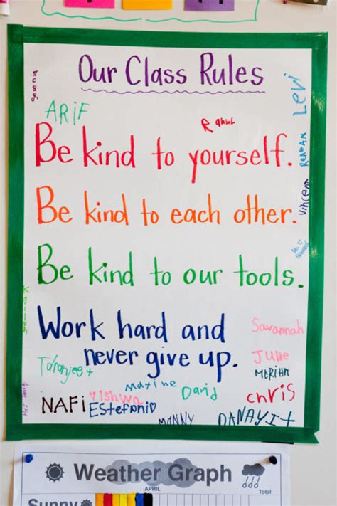 Revisiting Classroom Rules Throughout The Year Responsive Classroom