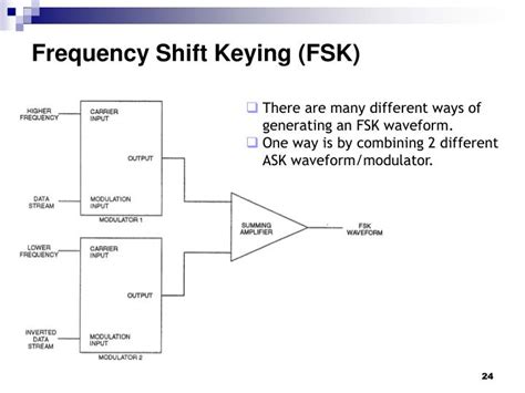PPT COMMUNICATION SYSTEM EEEB Chapter DIGITAL MODULATION PowerPoint Presentation ID