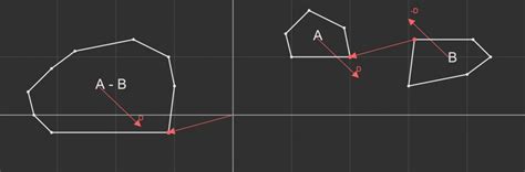 Gjk Collision Detection Algorithm In 2d3d