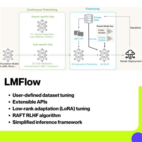 Ai Machinelearning Datasecurity Governance Ai Llm Opensource Innovation Futureofai