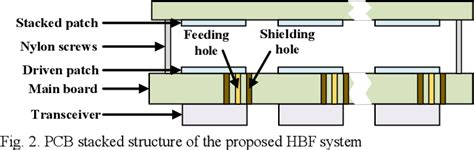 Figure 2 From A Hybrid Beamforming System Based On Active Antenna Array With Stacked Patch