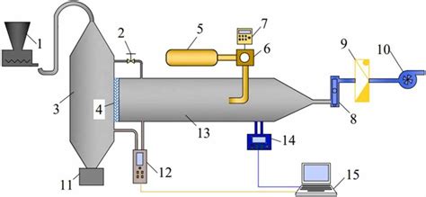 Schematic Diagram Of The Experimental System Download Scientific Diagram