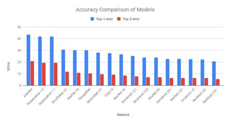 Pre Trained Models For Image Classification Pytorch