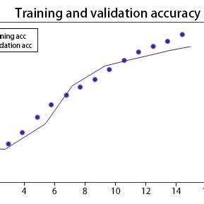 Comparison Of The First Training Accuracy And Test Accuracy Download Scientific Diagram