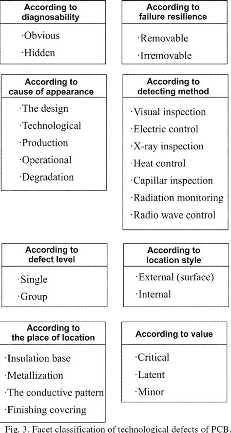 Figure 1 From The Construction Of Information Measuring System Of Defects Detection In