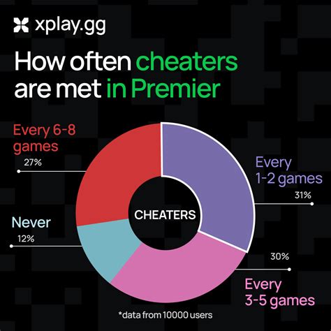 Cs2 Cheating Problem An In Depth Look Blix Gg