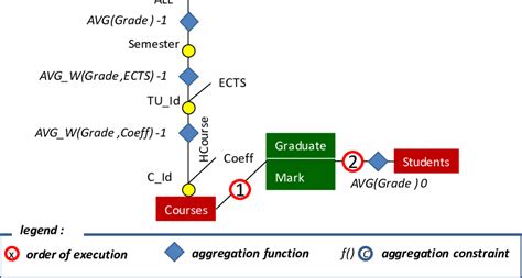 extensions of graphical notation download scientific diagram