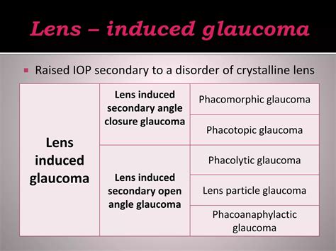 Secondary Glaucoma Pptx
