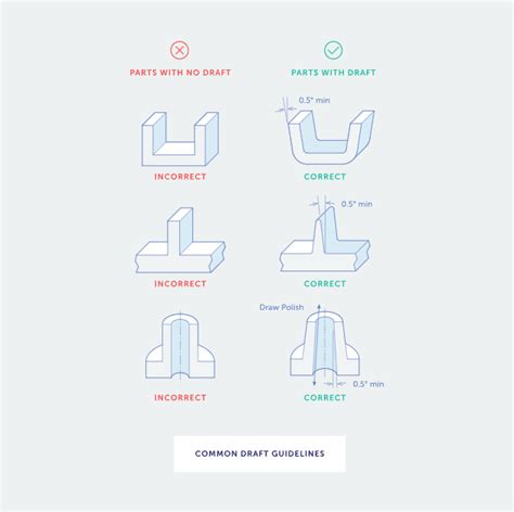 Prototype Injection Molding The Ultimate Guide Fictiv