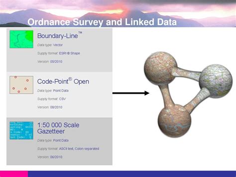 Ppt Ordnance Survey And Ontologies Powerpoint Presentation Free Ppt Ordnance Survey And Ontologies Powerpoint Presentation Free