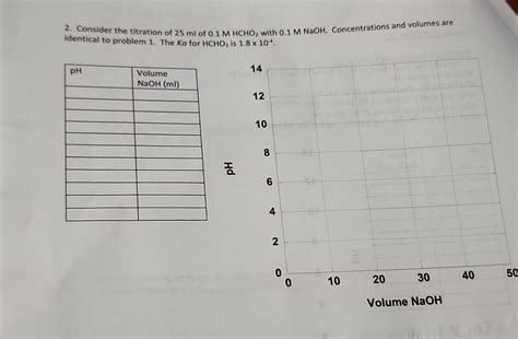 2. Consider the titration of 25ml of 0.1MHCHO2 with | Chegg.com