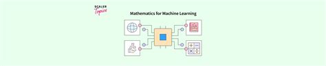 Mathematics For Machine Learning Scaler Topics