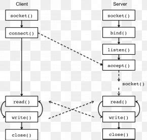 Flow Diagram Flowchart Clientserver Model Computer Servers PNG 456x900px Diagram