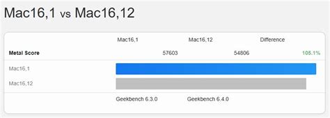 MacBook Air M4 с высоким результатом Geekbench