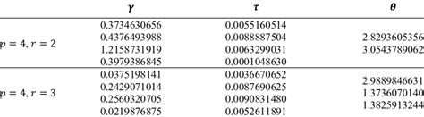 example of optimal hyperparameters that are identified by 40 iterations