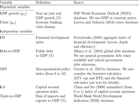 Variable Definitions And Sources Download Scientific Diagram