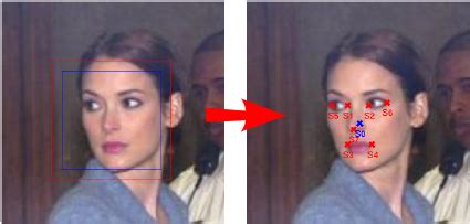 Functionality Of The Facial Landmark Detector Download Scientific Diagram