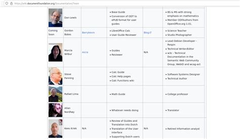 libreoffice documentation team marcia k wilbur