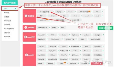 尚硅谷教程如何下载以下载java基础为例 知乎
