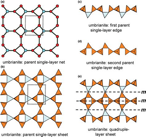 A Structure Hierarchy For Silicate Minerals Sheet Silicates Mineralogical Magazine