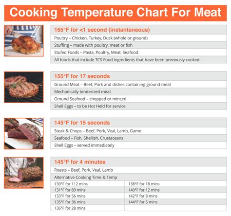 Meat Cooking Temperature And Time Chart - TimeChart.net