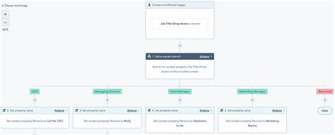 hubspot workflows how to automate the segmentation of your database