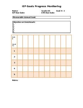 Progress Monitoring For IEP Goals By The Behavior Chick TPT