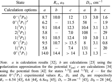 Interaction Potential Parameters For Hg6 13 Pj He Download