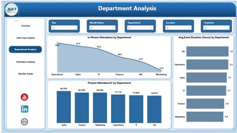 Office Event Attendance Dashboard In Power Bi Next Gen Templates
