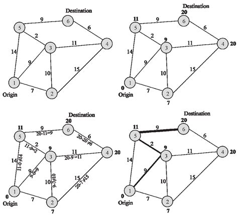 Schematic Of The Shortest Path Algorithm Download Scientific Diagram