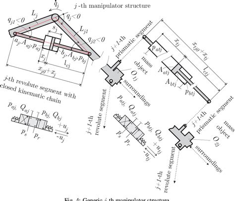 Figure 4 From Mathematical Modelling And Virtual Decomposition Control Of Heavy Duty Parallel