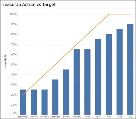 Real Estate Data Visualization Rentviewer